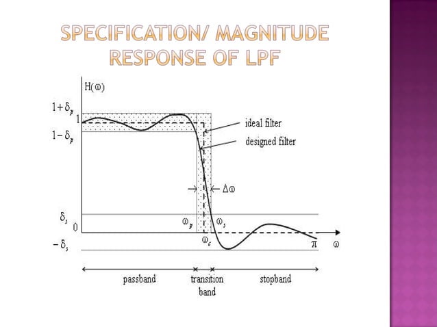 Filter- IIR - Digital signal processing(DSP) | PPT | Digital Audio | Computer Software and ...