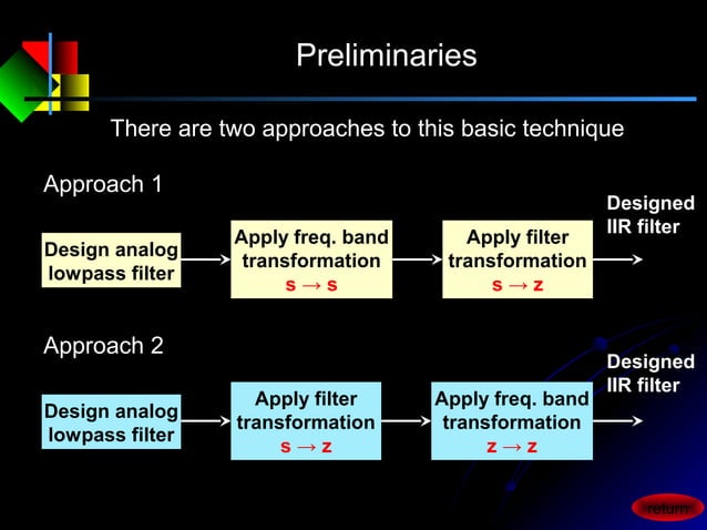 IIR filter design, Digital signal processing | PPT | Digital Audio ...