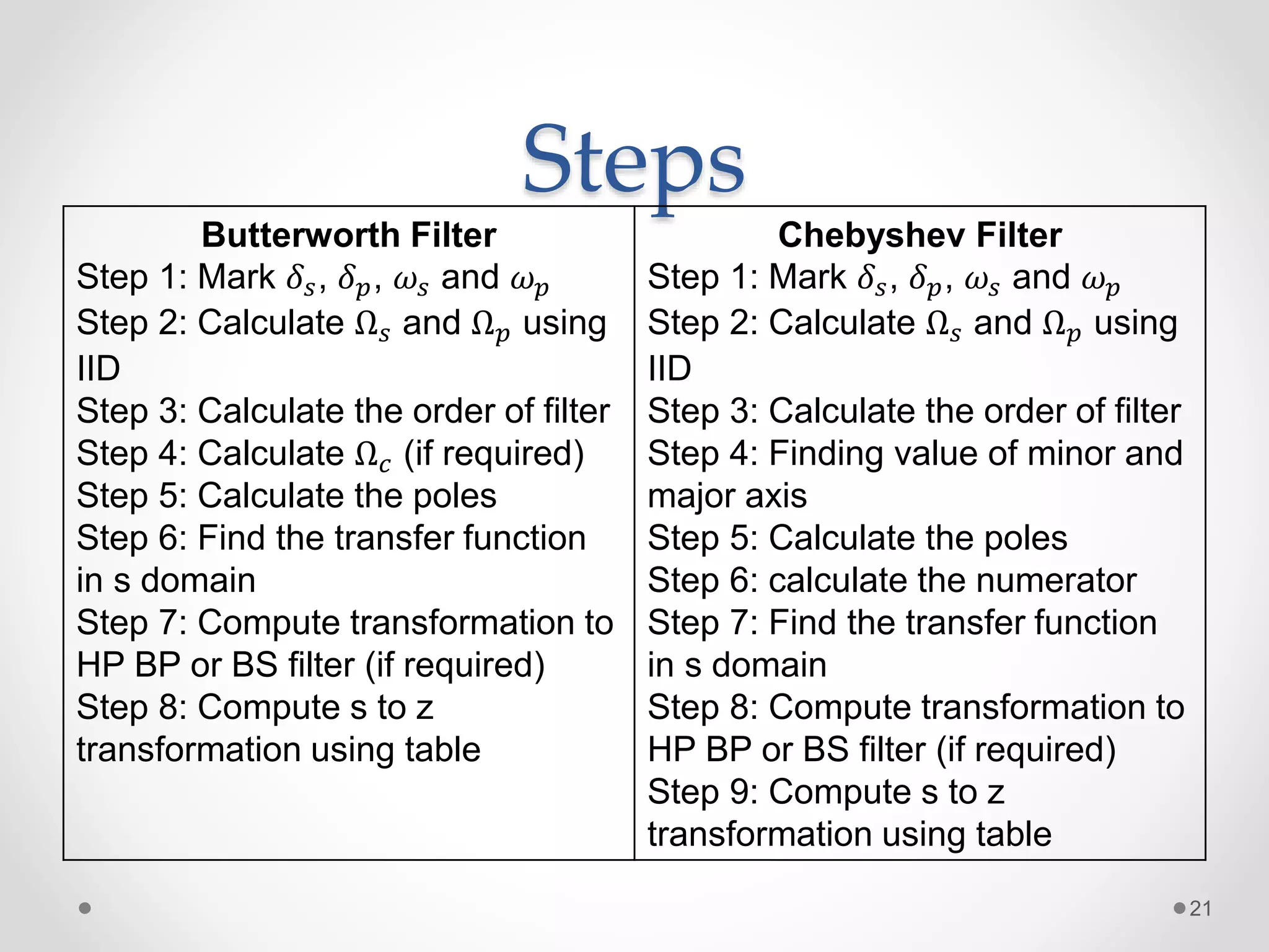 iir_filter_design.pptx