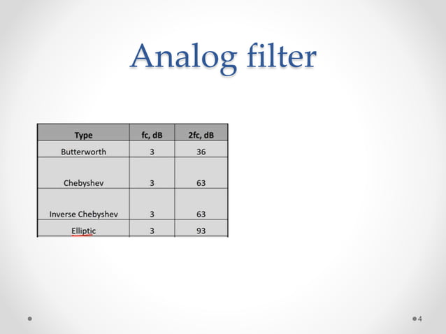 iir_filter_design.pptx