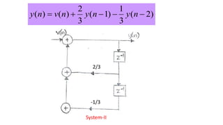 IIR filter realization using direct form I & II | PDF