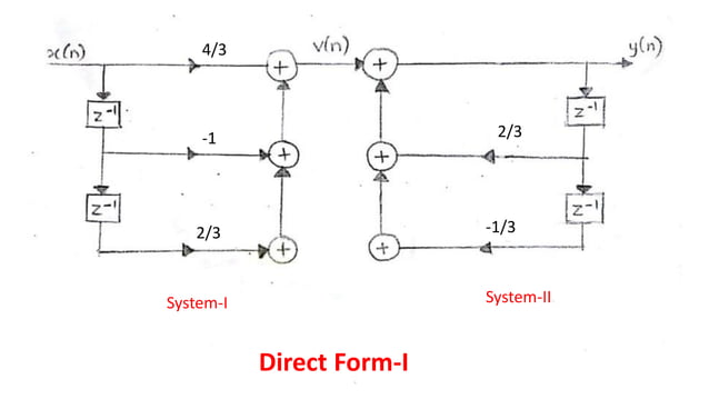 IIR filter realization using direct form I & II | PDF
