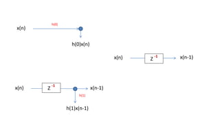 IIR filter realization using direct form I & II | PDF