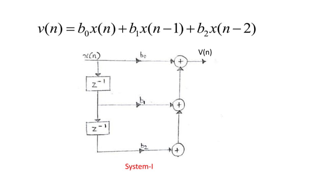 Iir Filter Realization Using Direct Form I And Ii Ppt