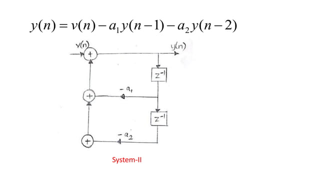 Iir Filter Realization Using Direct Form I And Ii Ppt