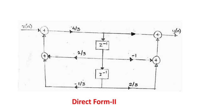 Iir Filter Realization Using Direct Form I And Ii