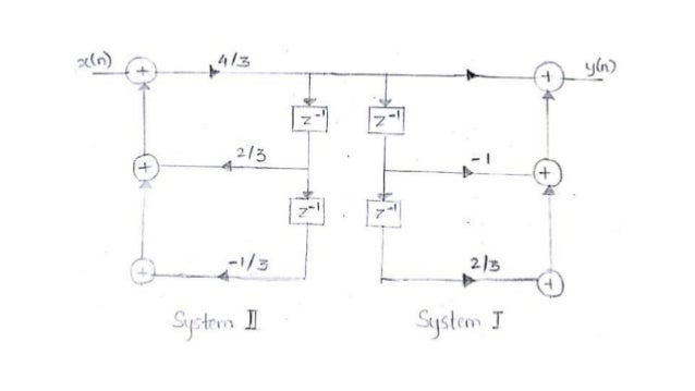 Iir Filter Realization Using Direct Form I And Ii 4164