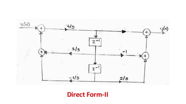 IIR filter realization using direct form I & II