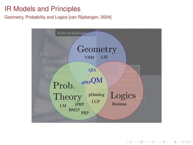 Interactive Information Retrieval inspired by Quantum Theory | PPT
