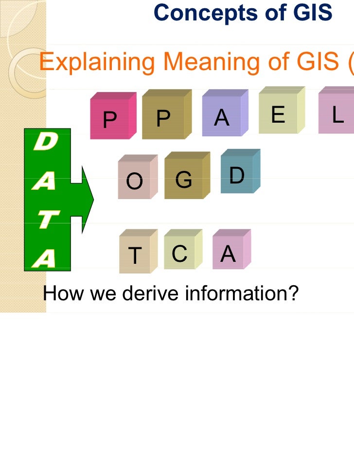 Iirs Overview Of Gis