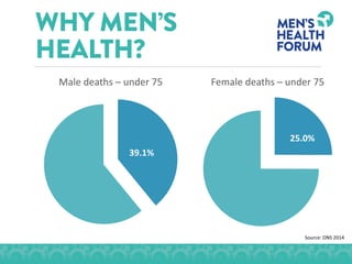 Men's health and the workplace | PDF