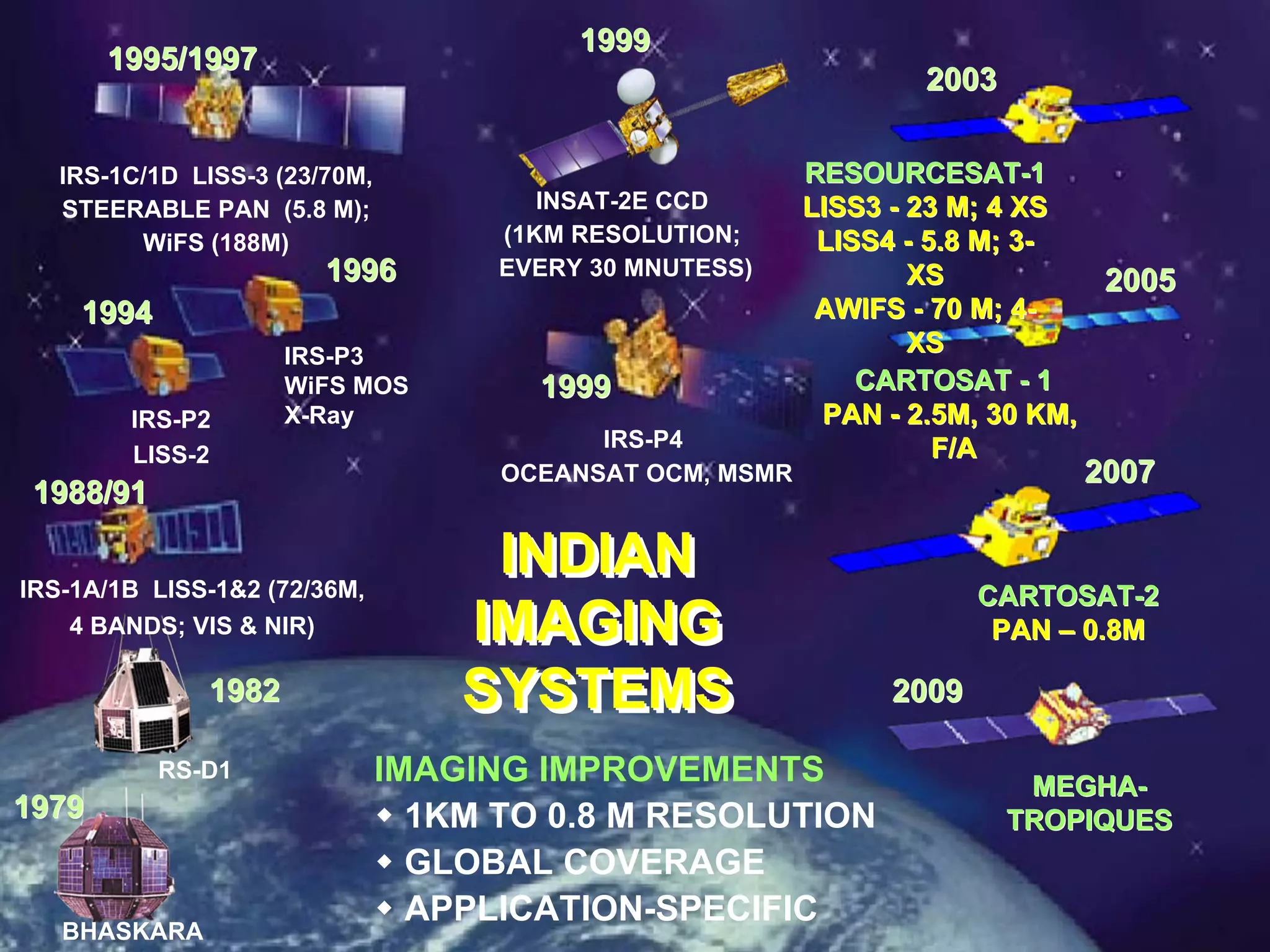 Iirs overview -Remote sensing and GIS application in Water Resources ...