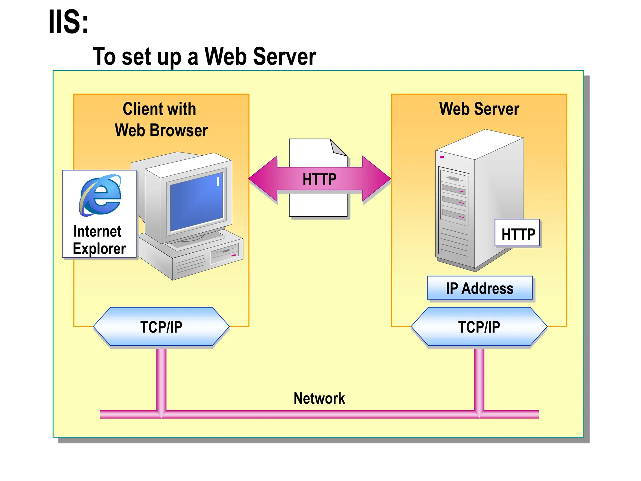IIS internet information service NSA.ppt