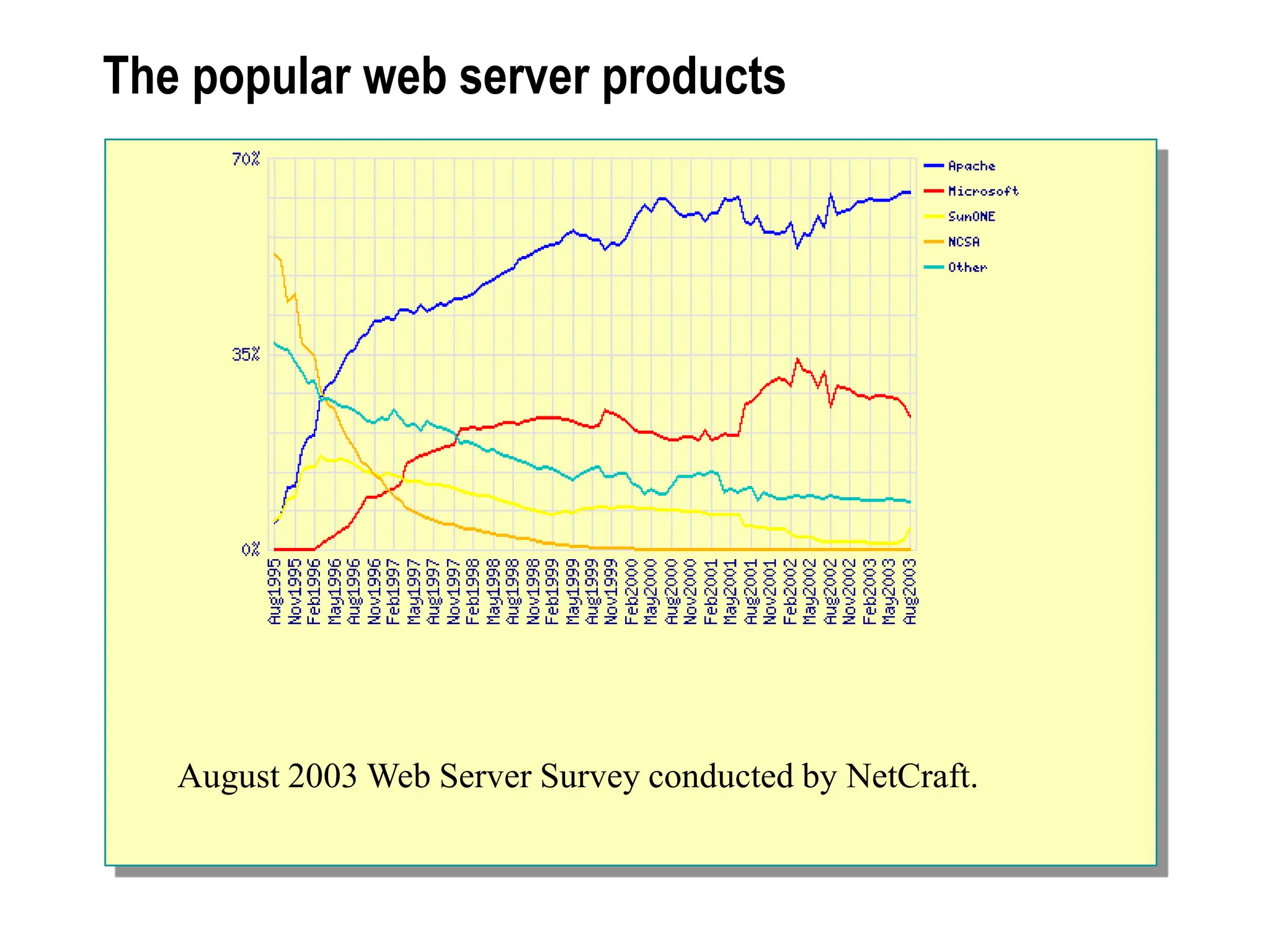 IIS internet information service NSA.ppt