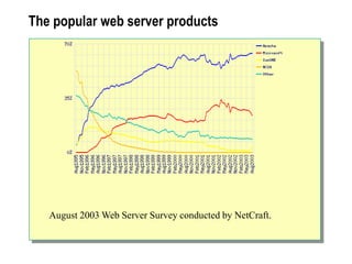 IIS internet information service NSA.ppt