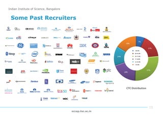 IISc-Placement-Brochure-18-19 .get the detailed report about the ...