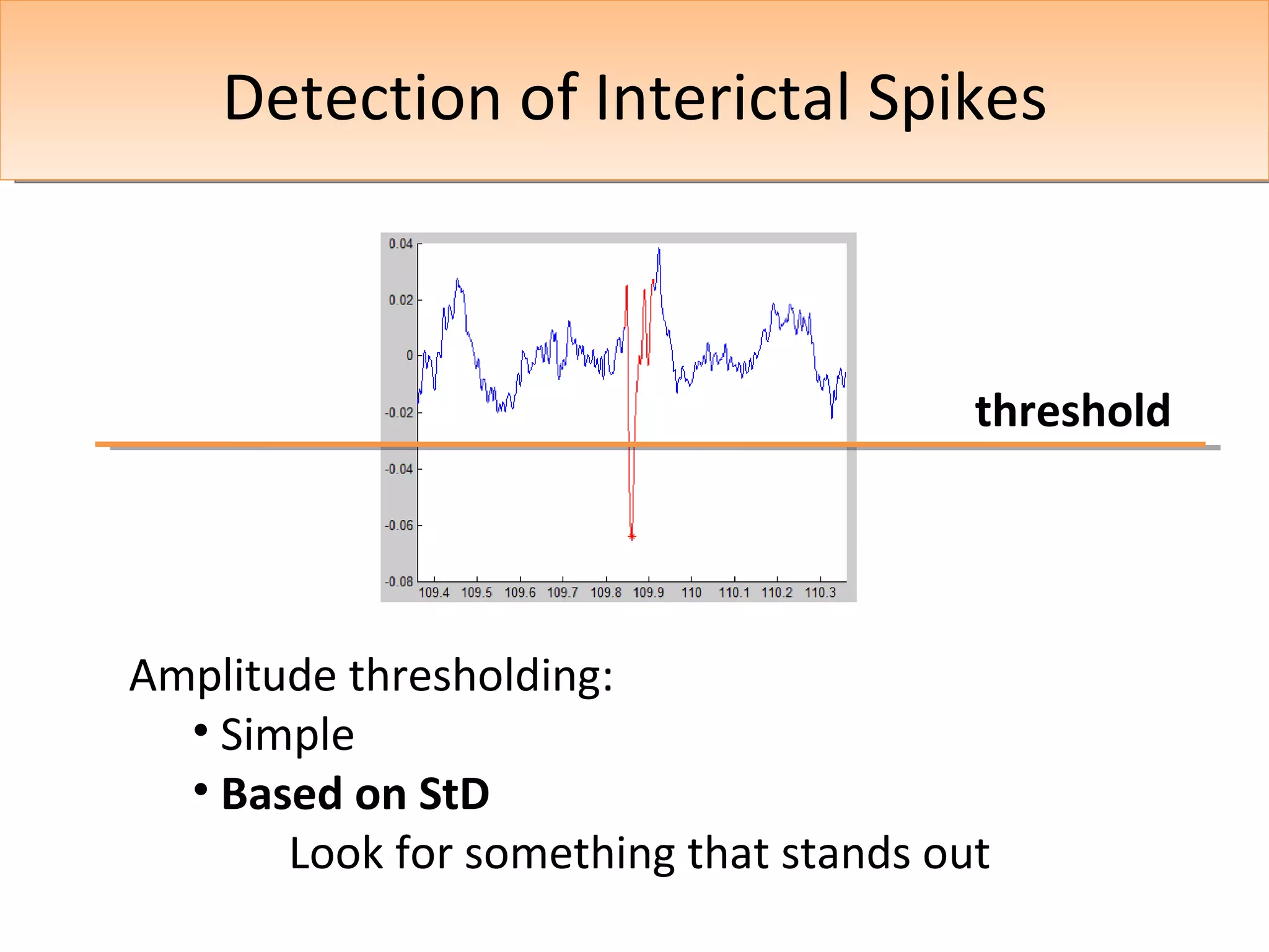 spike detect matlab | PPT