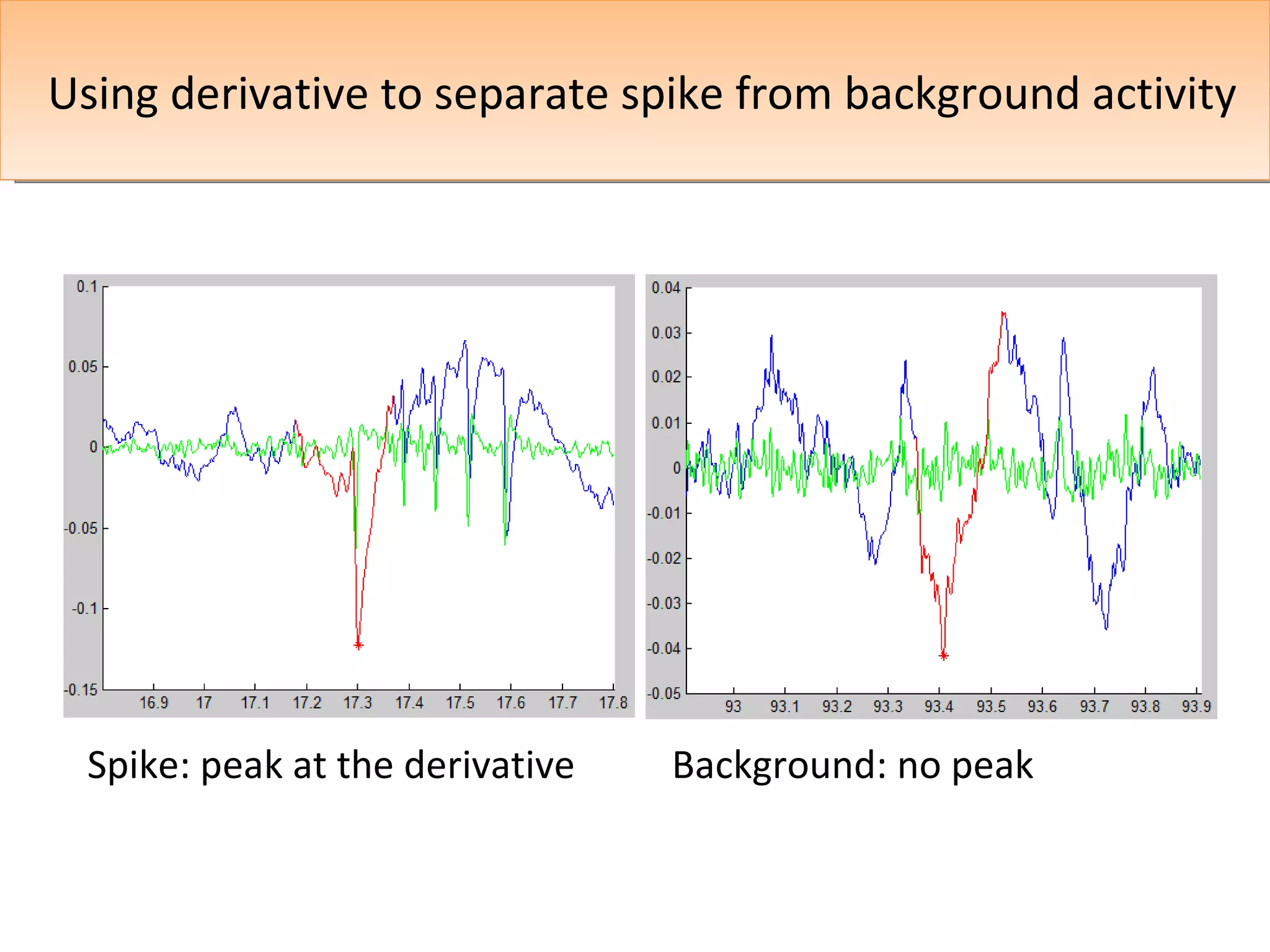 spike detect matlab | PPT