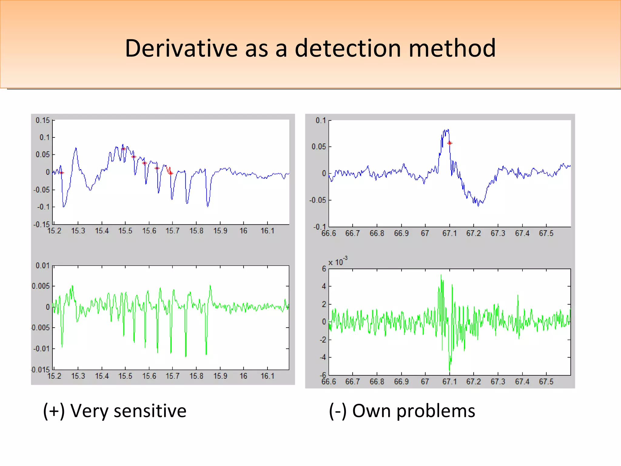 spike detect matlab | PPT