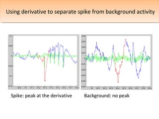 spike detect matlab | PPT