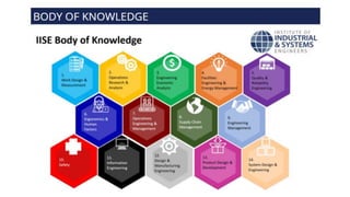 IISE BoK.pptx