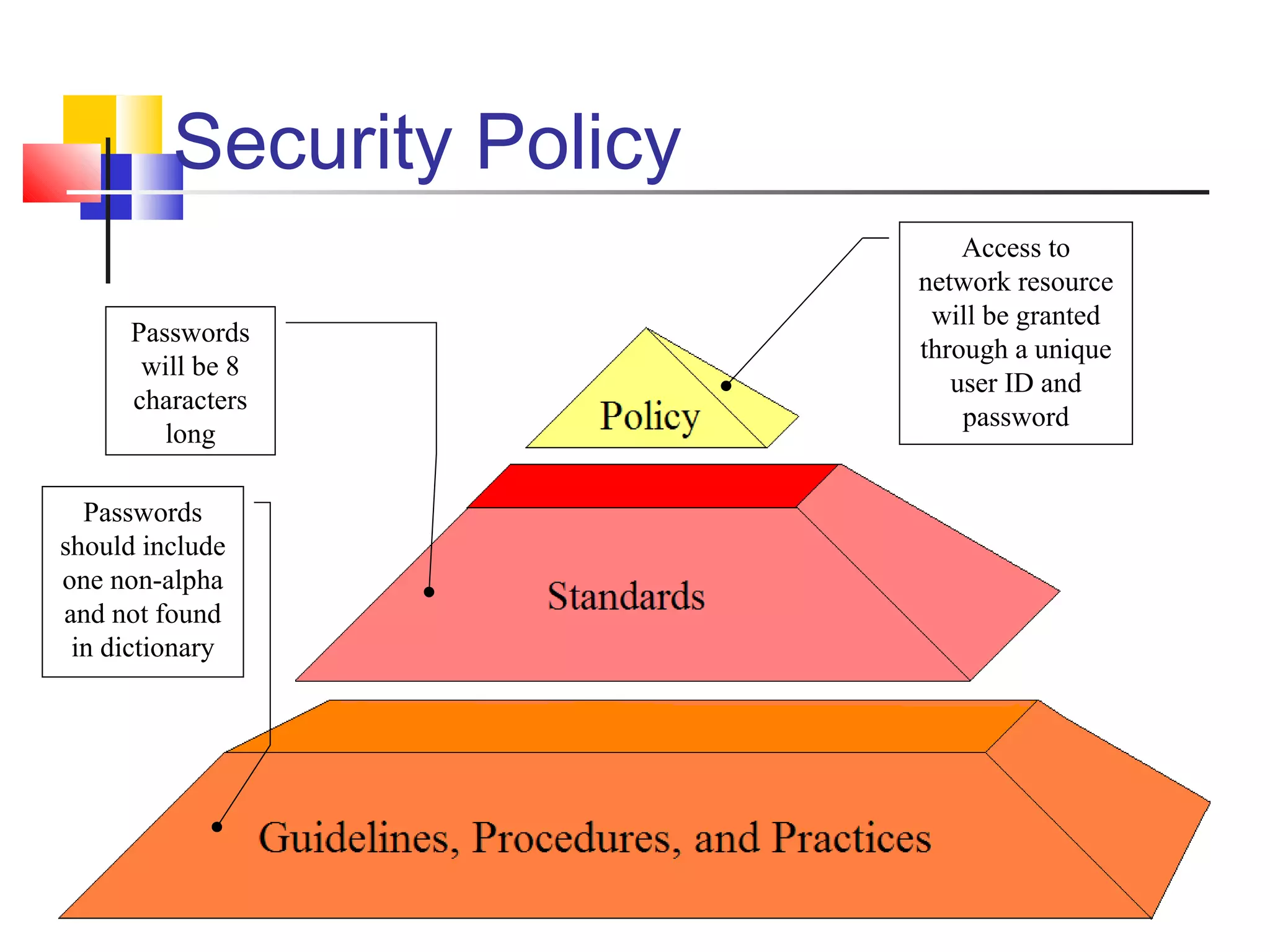 Information Security Policies and Standards | PPT