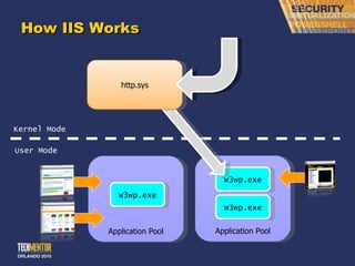 Iis implementation | PPT