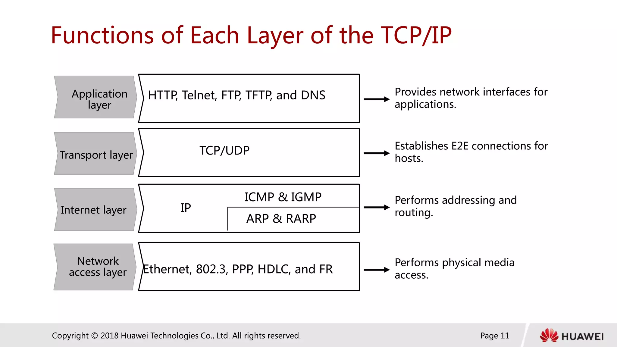 103 Basic network concepts | PPTX