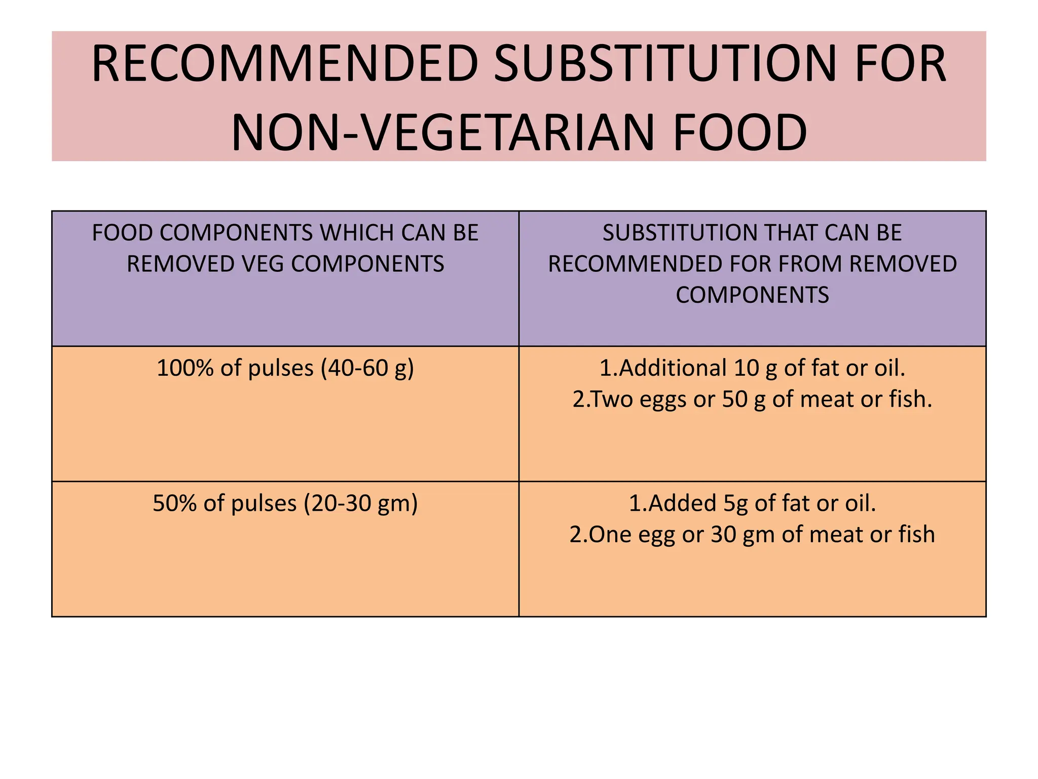 II SOCIAL AND HEALTH EDUCATION.pptx
