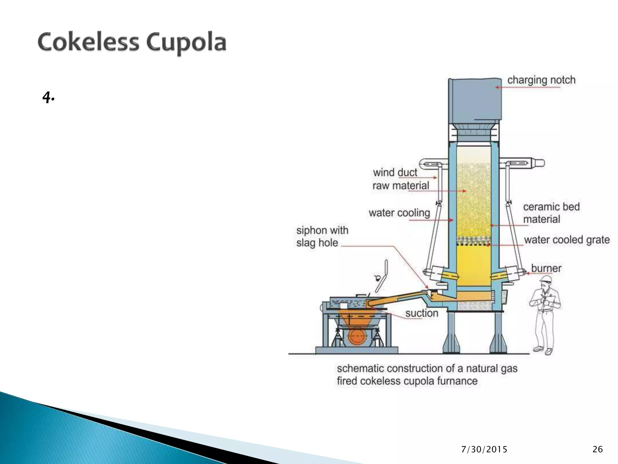 Solidification & Melting Process | PPTX