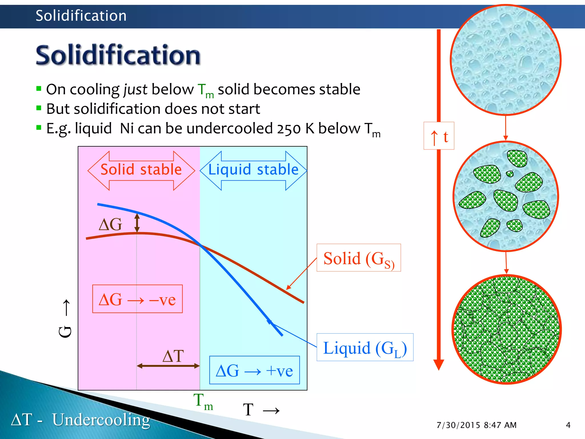 Solidification & Melting Process | PPTX
