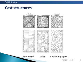 Solidification & Melting Process | PPTX