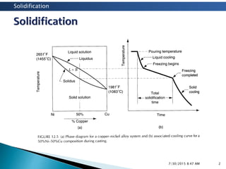 Solidification & Melting Process | PPTX