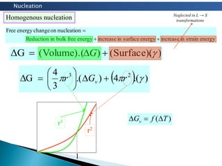 Solidification & Melting Process | PPTX