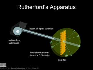 Atomic struture and radioactivity | PPT | Free Download