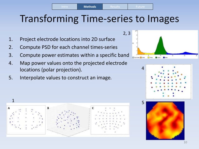 Unified Framework for Learning Representation from EEG Data | PPT