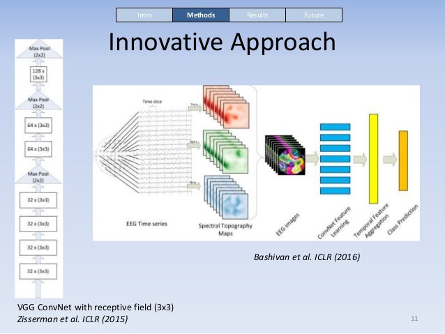 Unified Framework for Learning Representation from EEG Data