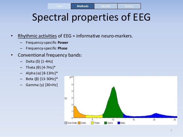 Unified Framework for Learning Representation from EEG Data