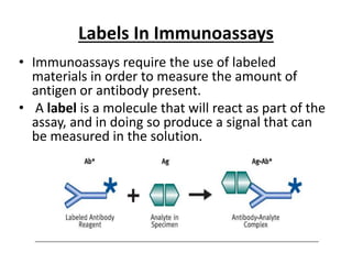 RIA, IMMUNOFLURESCENCE ASSAY | PPTX