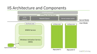 IIS request process | PPT