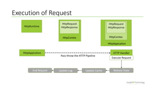 IIS request process | PPT