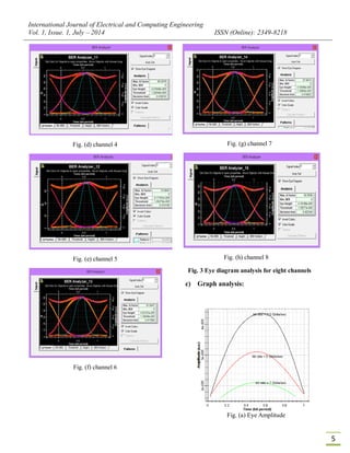 RZ based dispersion compensation technique in dwdm system for broadband spectrum | PDF | Digital ...