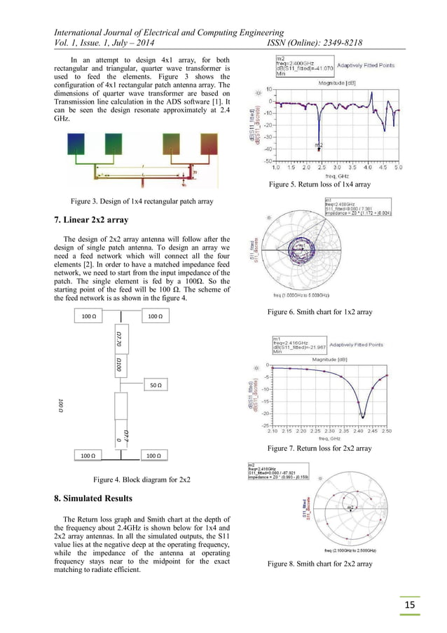 Design of rectangular patch antenna array using advanced design methodology | PDF