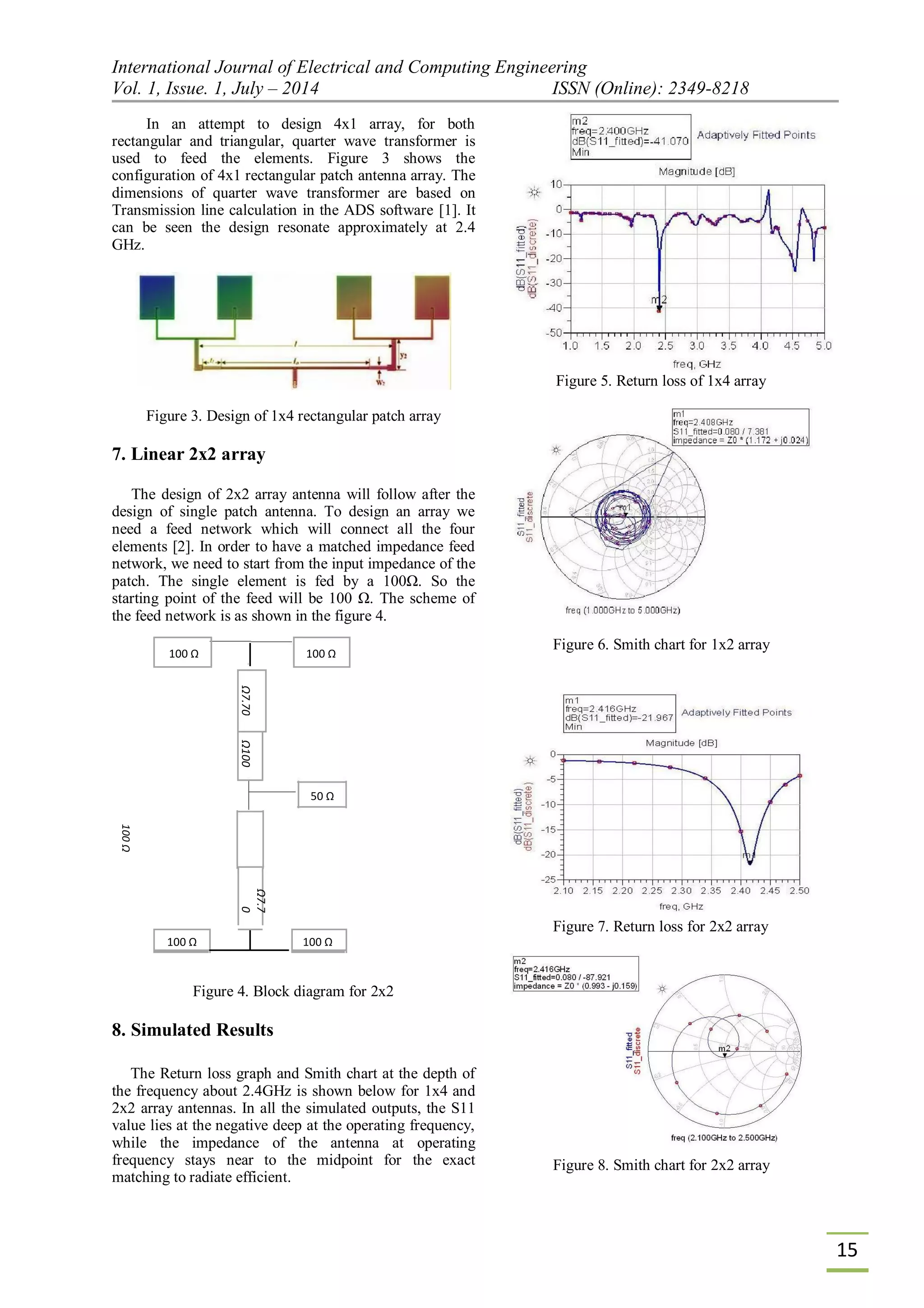 Iisrt 3 Design Of Rectangular Patch Antenna Array Using Advanced Design Methodology Pdf