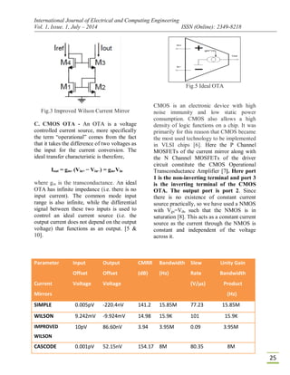 Design of oscillators using cmos ota | PDF