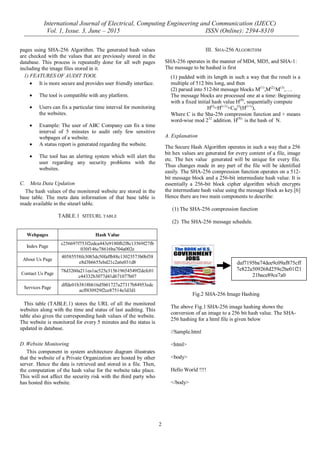 Iisrt bhanupriya ng (cs) | PDF | Web Development | Internet