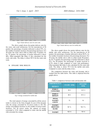 Iisrt divya nagaraj (networks) | PDF