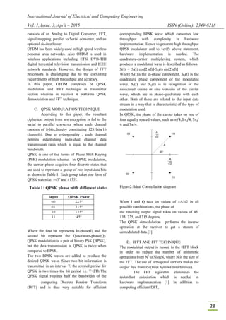 Iisrt swathi priya(26 30) | PDF