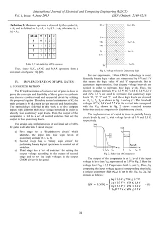 Iisrt z swati sharma | PDF