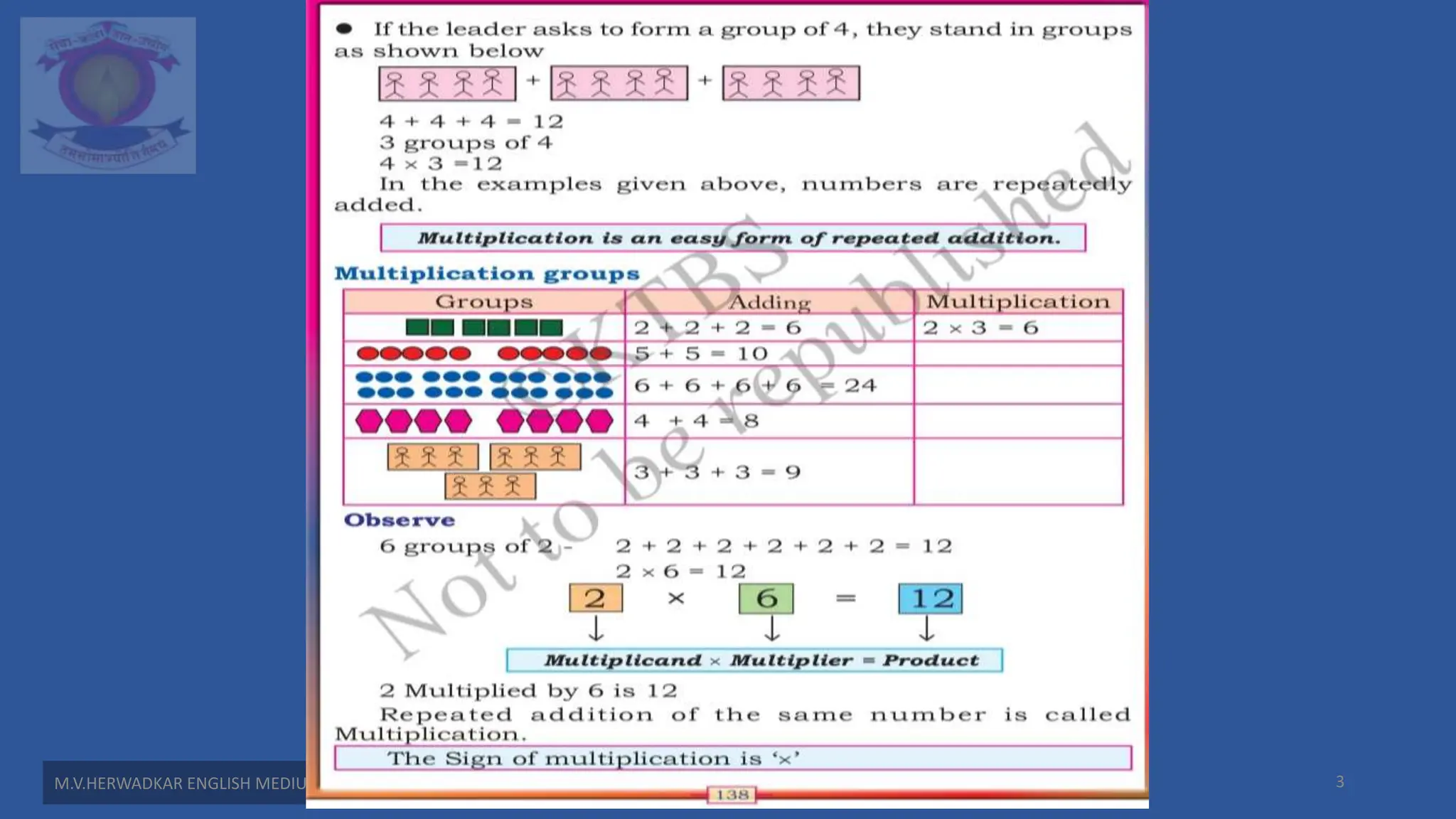 II STD MULTIPLICATION (MATHS).pptxpppppp | PPTX